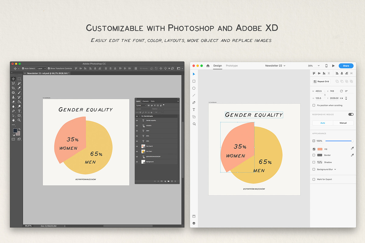 Charts Graphs Mental Health Self Care