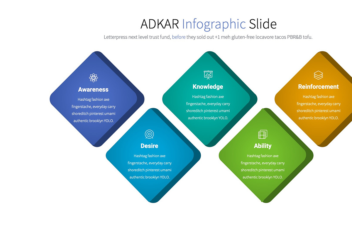 ADKAR PowerPoint Infographics Slides, a Presentation Template by Pulsecolor