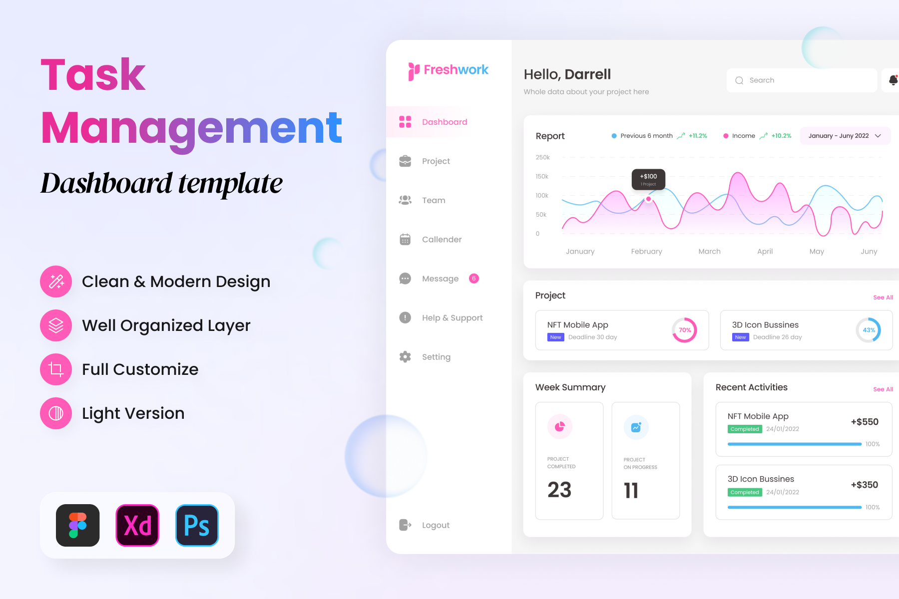 Task Management Dashboard, a Websites & App Template by SLAB! Design