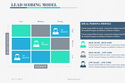 Lead Scoring Model PowerPoint, a Presentation Template by Yes Presentations