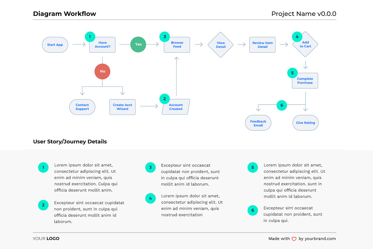 User Flow Templates, a Device Mockup by Loudoun Design Co.