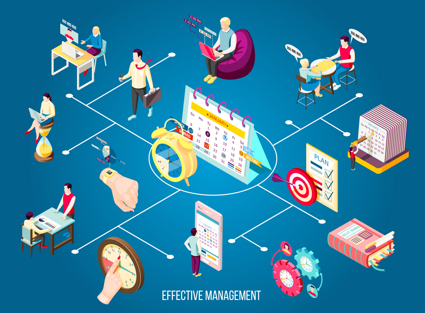 Effective management flowchart, an Icon by Macrovector | Creative Market