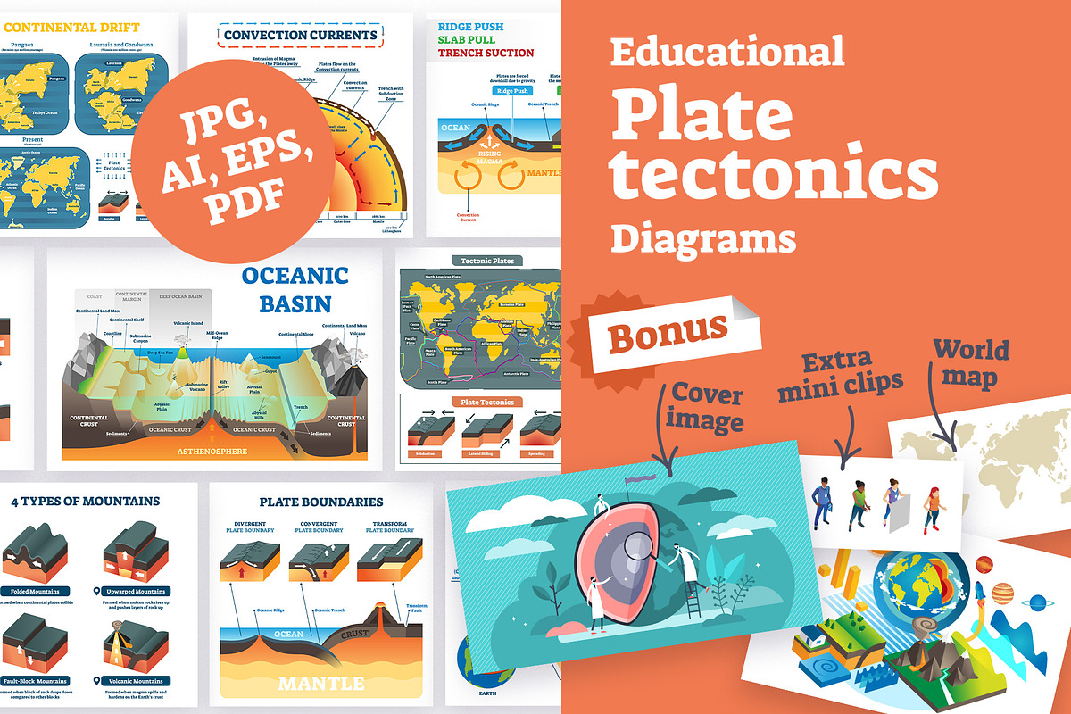Plate tectonics illustrated diagrams, an Education Illustration by ...