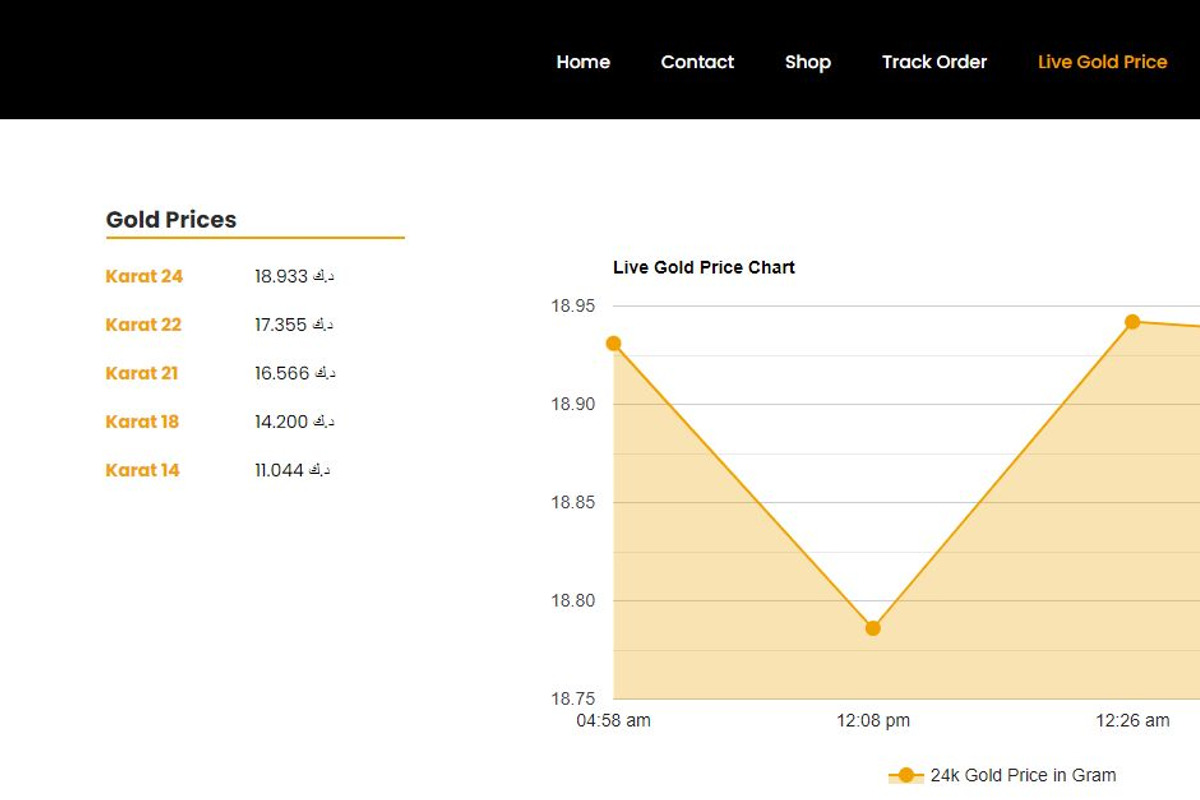 Live Gold Price with Chart - Plugin | gold price gram, gold price live ...