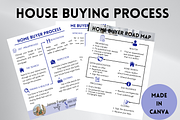 Home Buyers Roadmap