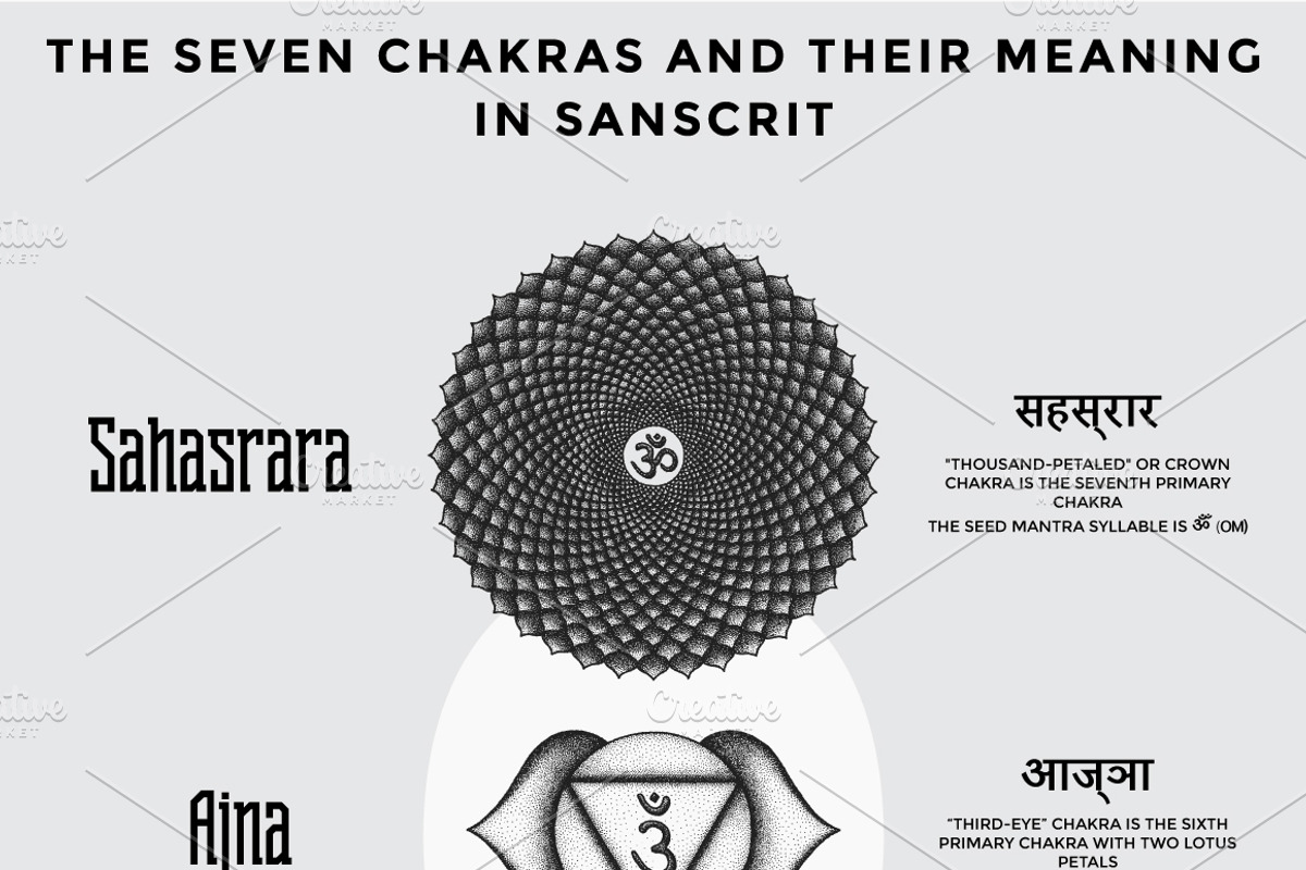 CHAKRAS hand-drawn vector collection, a Graphic by TRIKONA