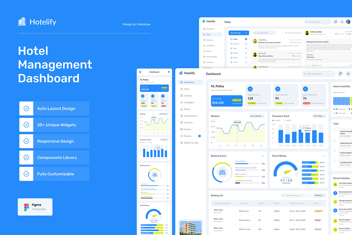 Hotel Management Admin Dashboard, an UI Kit Template by peterdraw