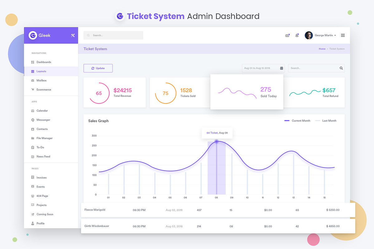 Ticket System Admin Dashboard UI, an App Template by 3djagan | Creative ...