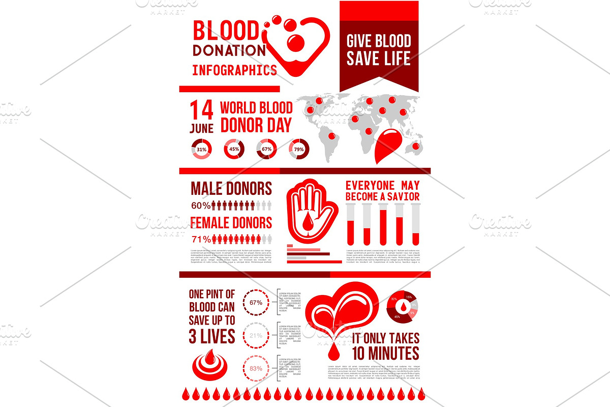 Blood donation infographic, a Healthcare Illustration by Vector Tradition