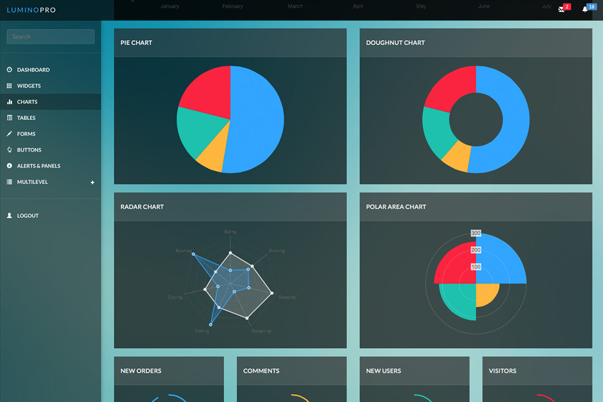 Lumino Pro: Bootstrap Admin Template, a Bootstrap Template by Medialoot | Creative Market