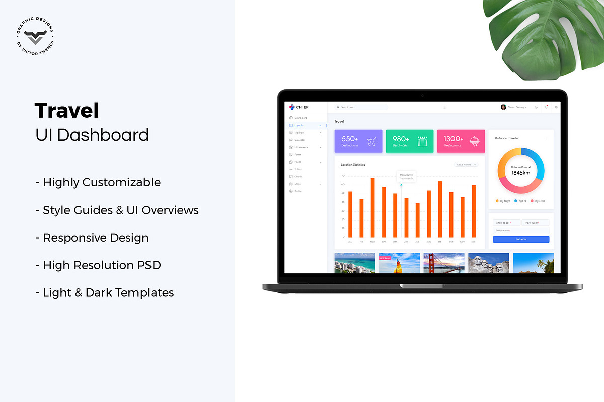 Travel Admin Dashboard UI Kit, an UI Kit Template by VictorThemes