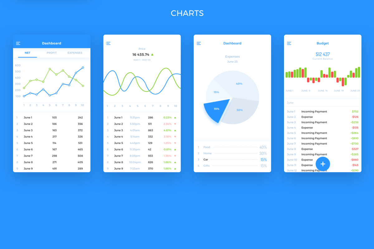 Rounded UI kit, an UI Kit Template by apgudkov | Creative Market