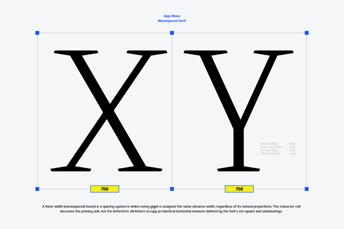 TRT Aigo Mono Monospace Serif Type, a Serif Font by truetype
