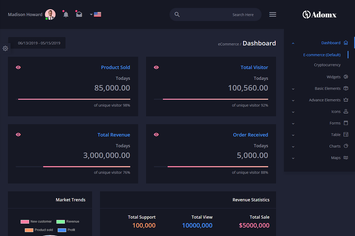 Admin Dashboard HTML Template, a Bootstrap Template by HasThemes