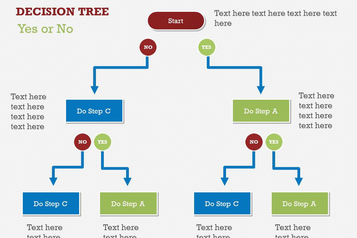 Flow Charts 1 PowerPoint Template, a Presentation Template by Yes ...